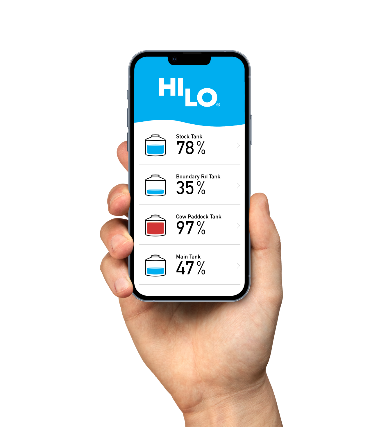 Remote Water Level Solutions - Hilo Monitoring