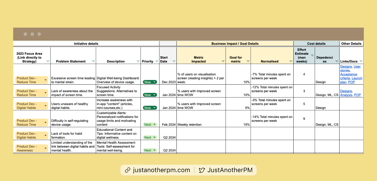 Product Roadmap — Why do you need it, What is it, and How to create one
