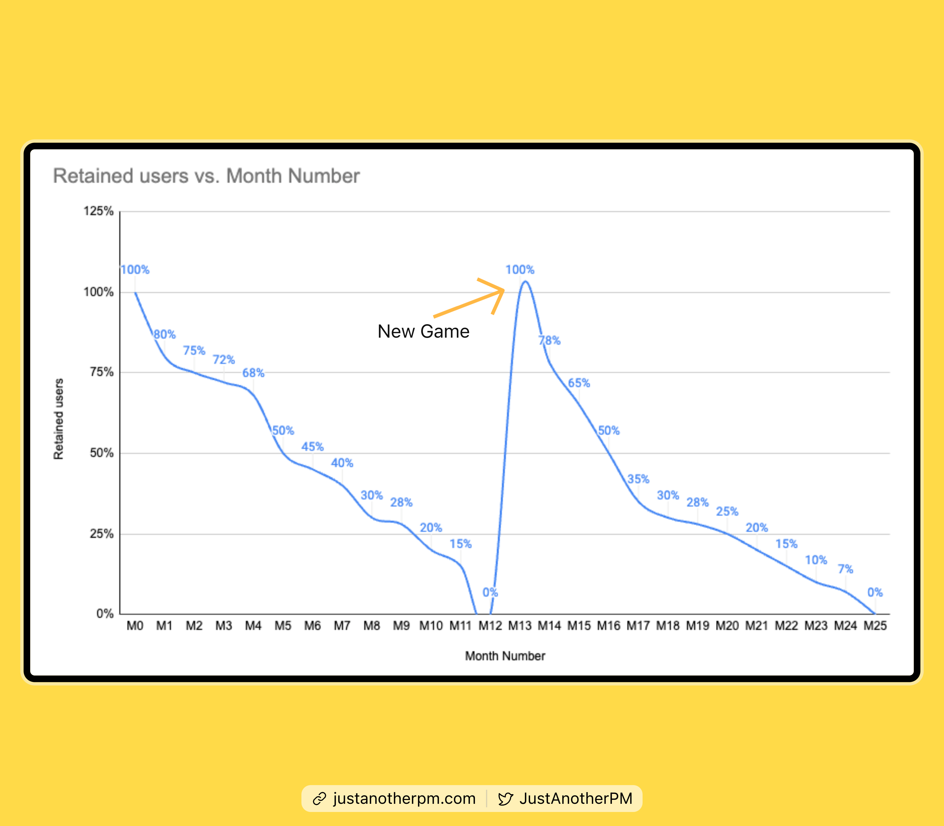 Retention -- What is it, how to improve it, how to measure it. A guide ...