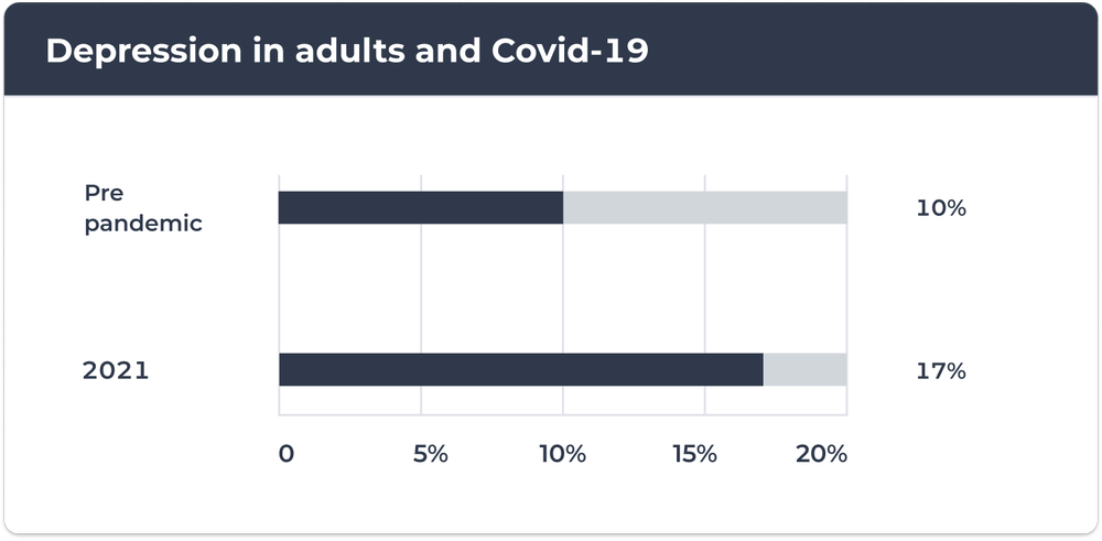 Mental Health Statistics 2023: Understand the Latest Trends and Figures