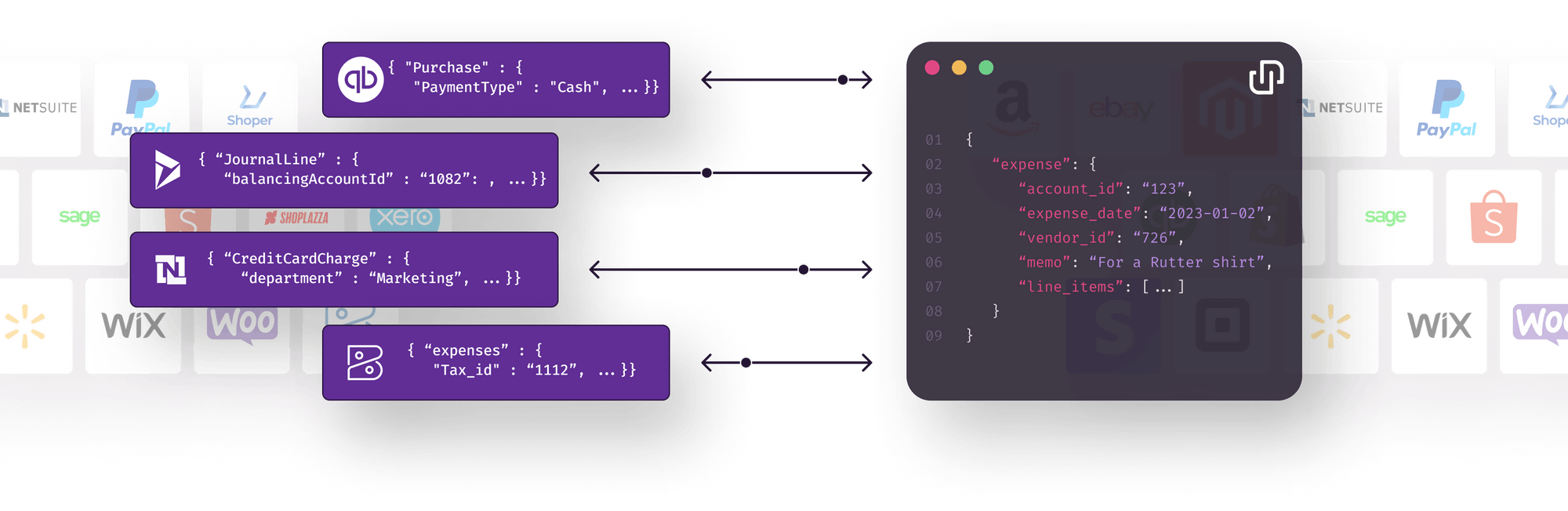 Rutter | Universal API for Commerce, Accounting, Payments & More.