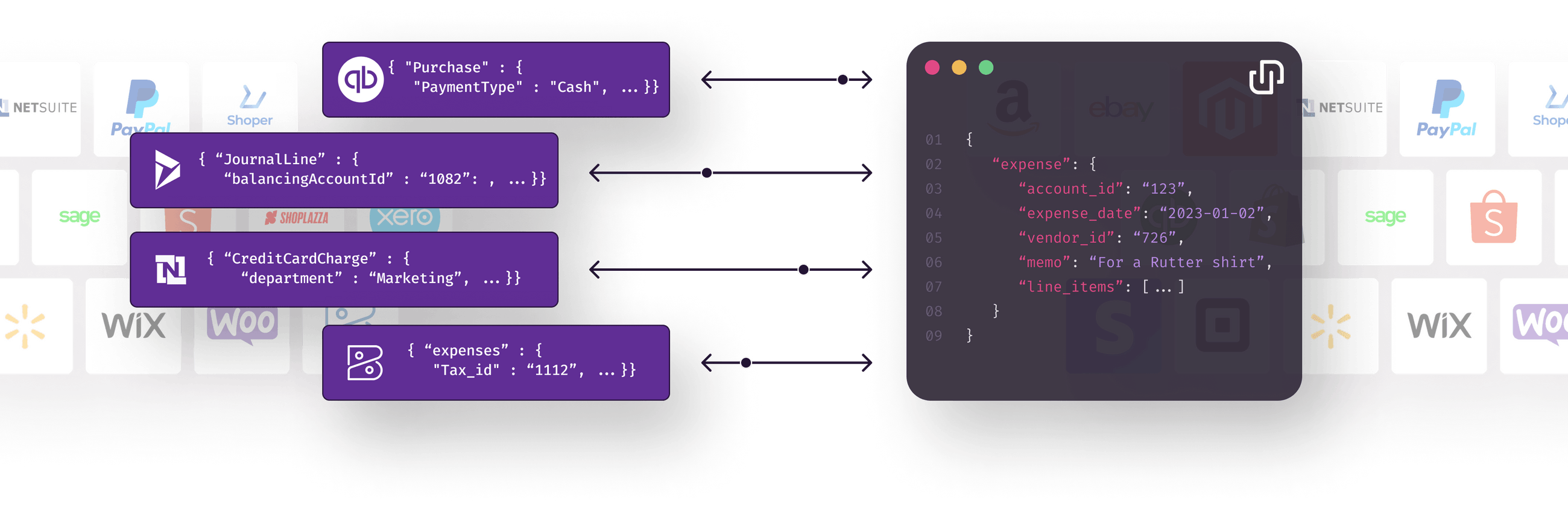 Rutter | Universal API for Commerce, Accounting, Payments & More.