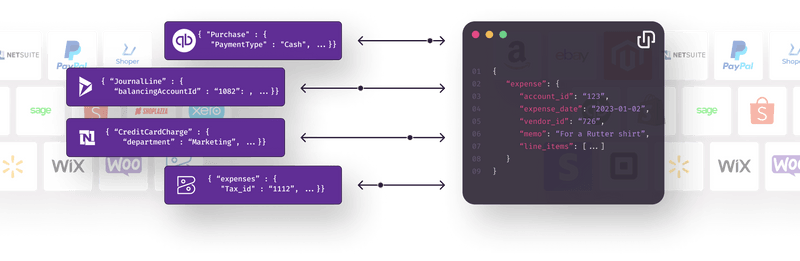 Rutter | Universal API for Commerce, Accounting, Payments & More.