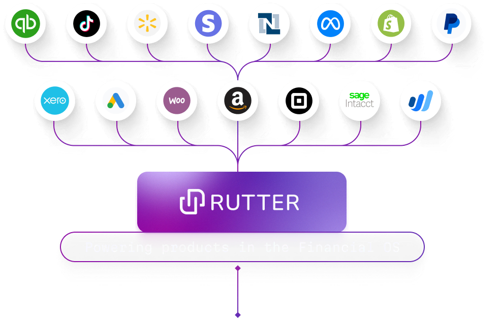 Rutter | Unified API for B2B Financial Products