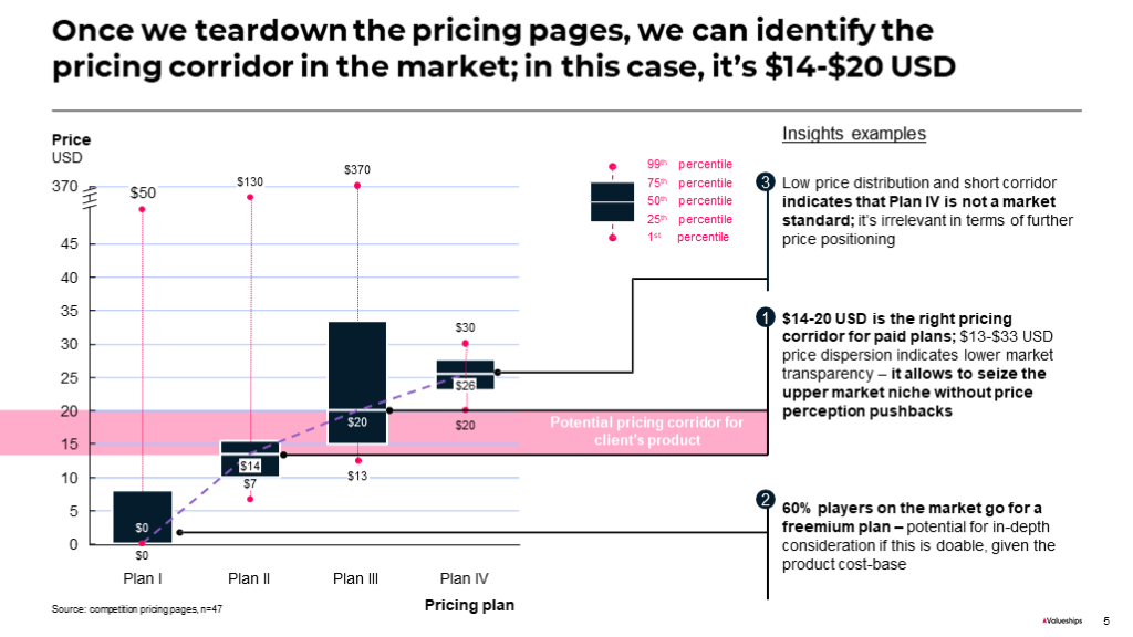 What is competitor-based pricing, and how to use it wisely?