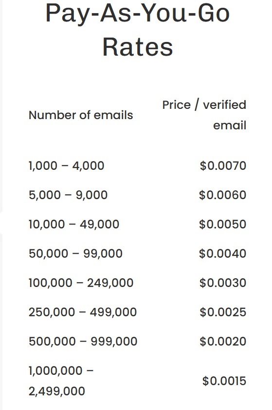 Creating an Effective Pricing Structure: A Comprehensive Guide