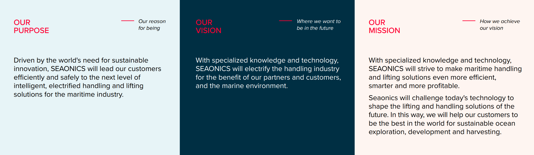 SEAONICS Celebrates Milestone with Successful FAT of ECMC Gangway ...