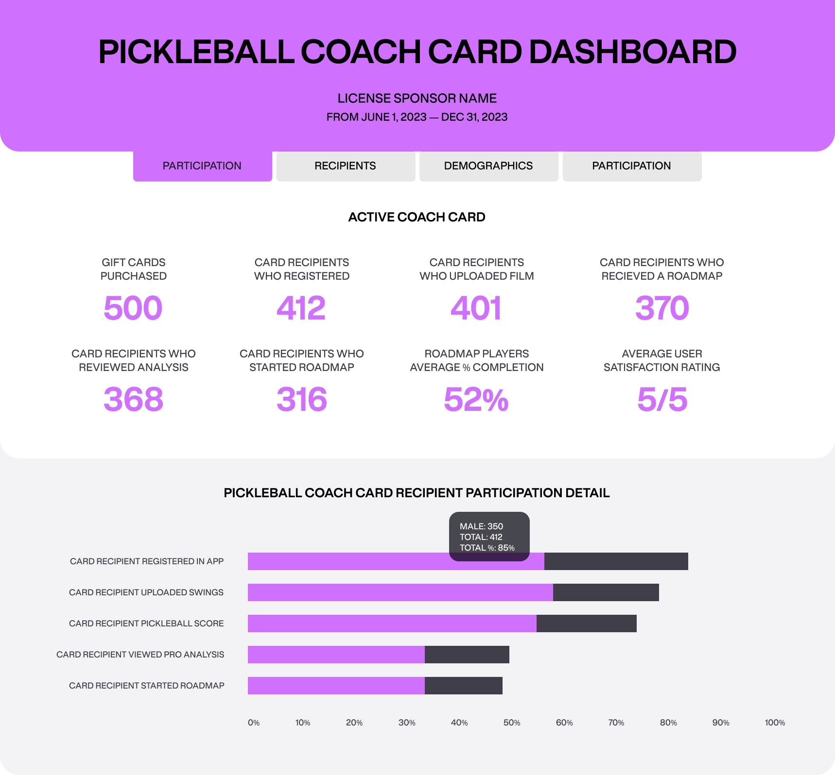 MY PICKLEBALL COACH CARD | Mobile Pickleball Coaching Platform for ...