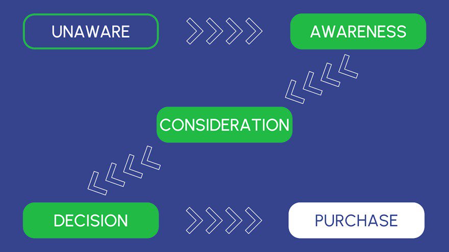 Customer Journey 101: Best Practices to Streamline Your Insurance ...