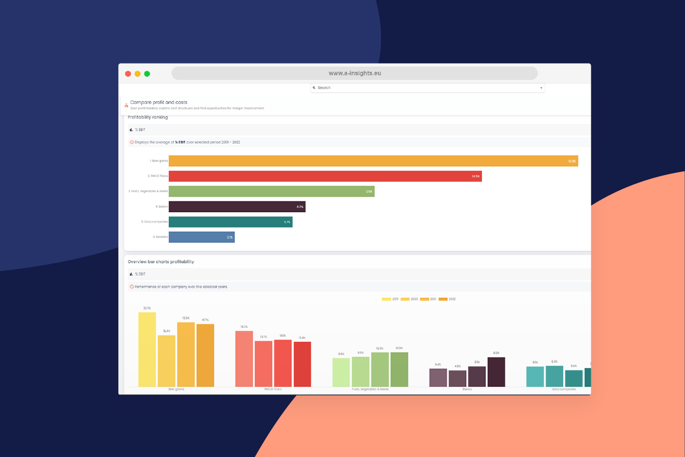 Create a bigger impact with our new Benchmark suite