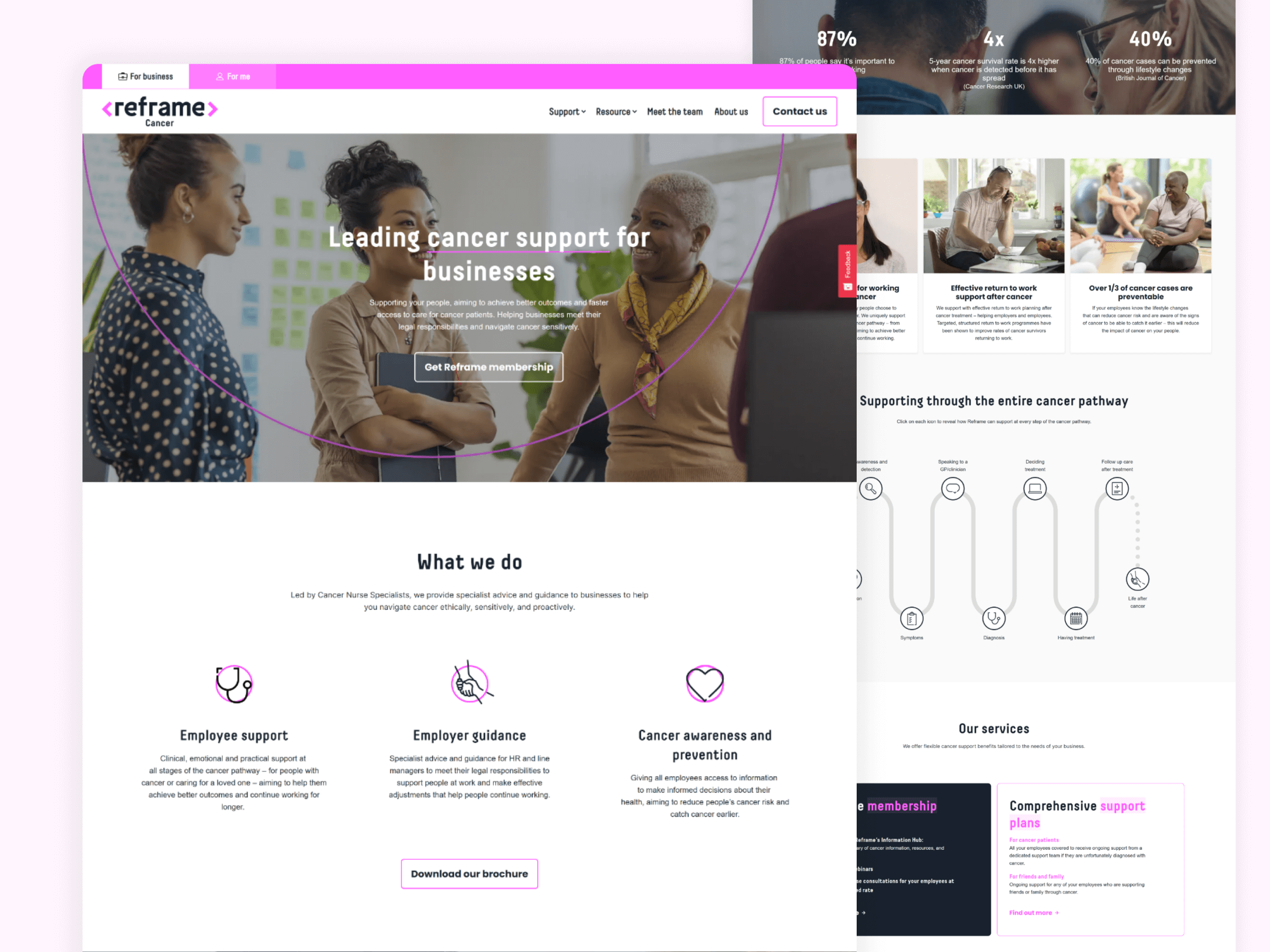 Reframe Case Study - Orbit29's Impact