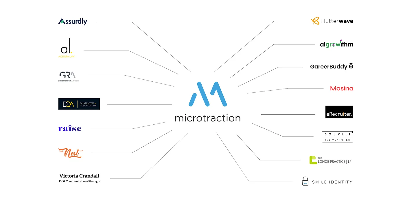 Announcing Microtraction Network Partners