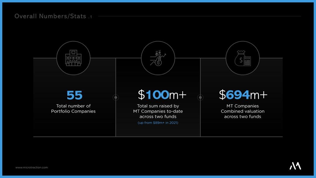 Microtraction 2022 in Review
