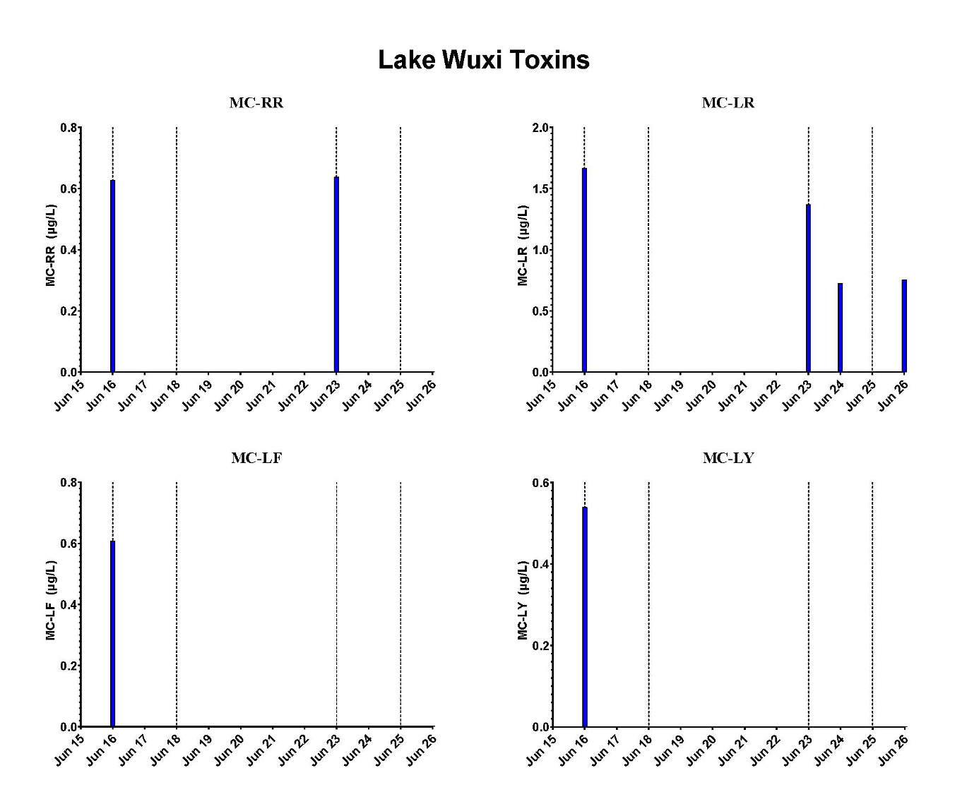 BlueGreen Water Technologies