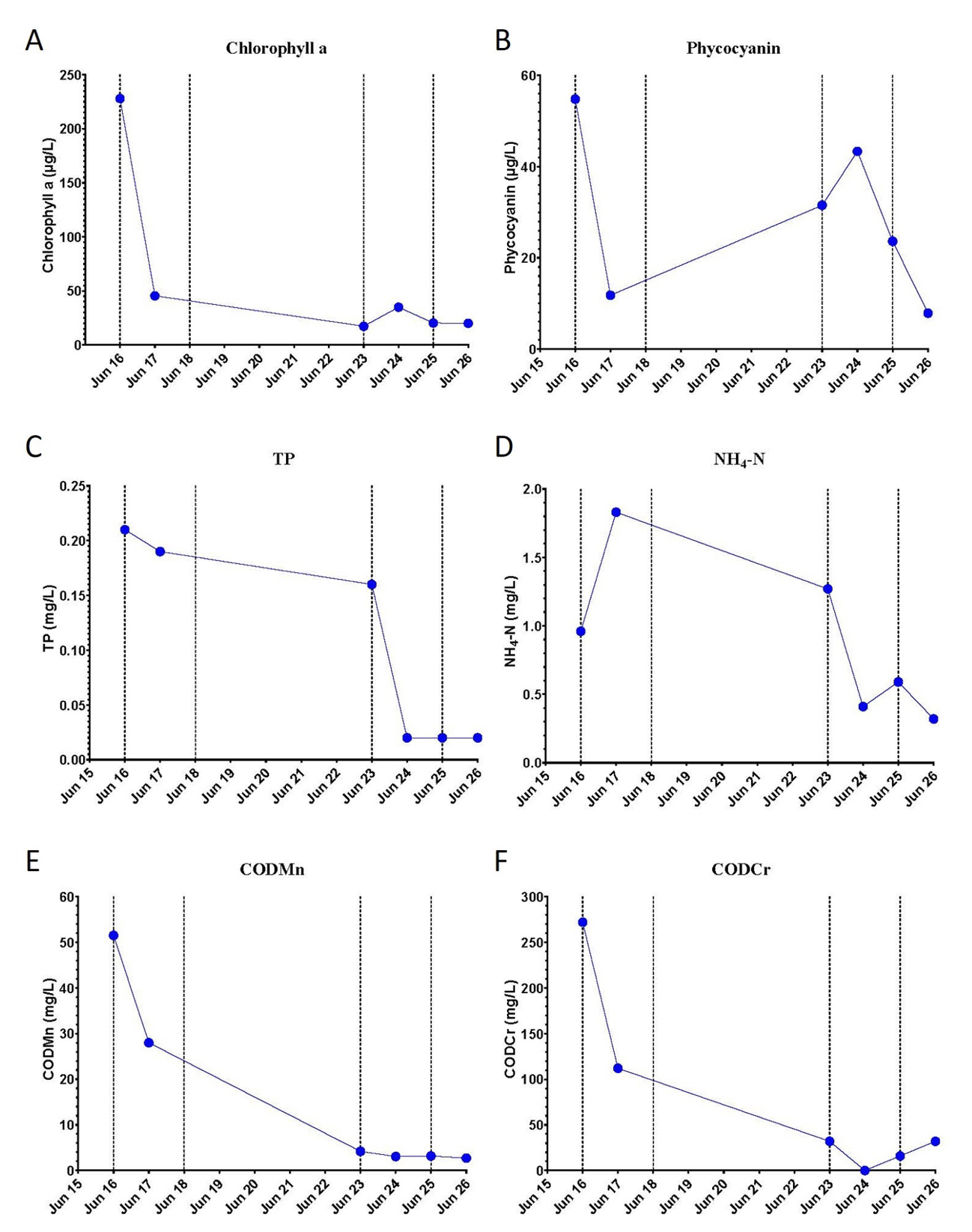 BlueGreen Water Technologies