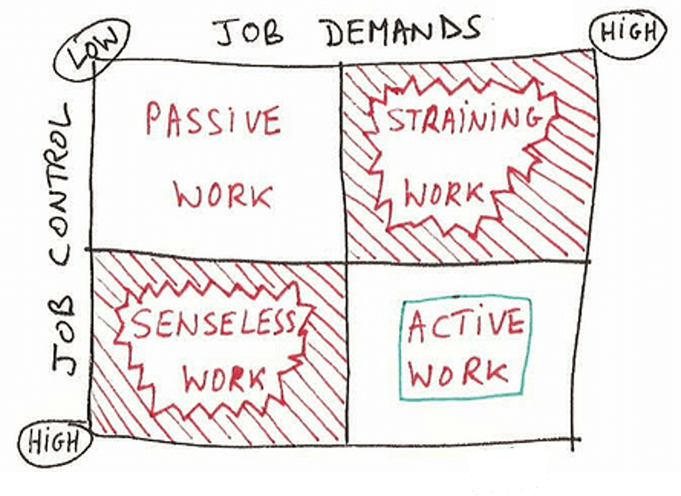 How to impact positive psychological capital