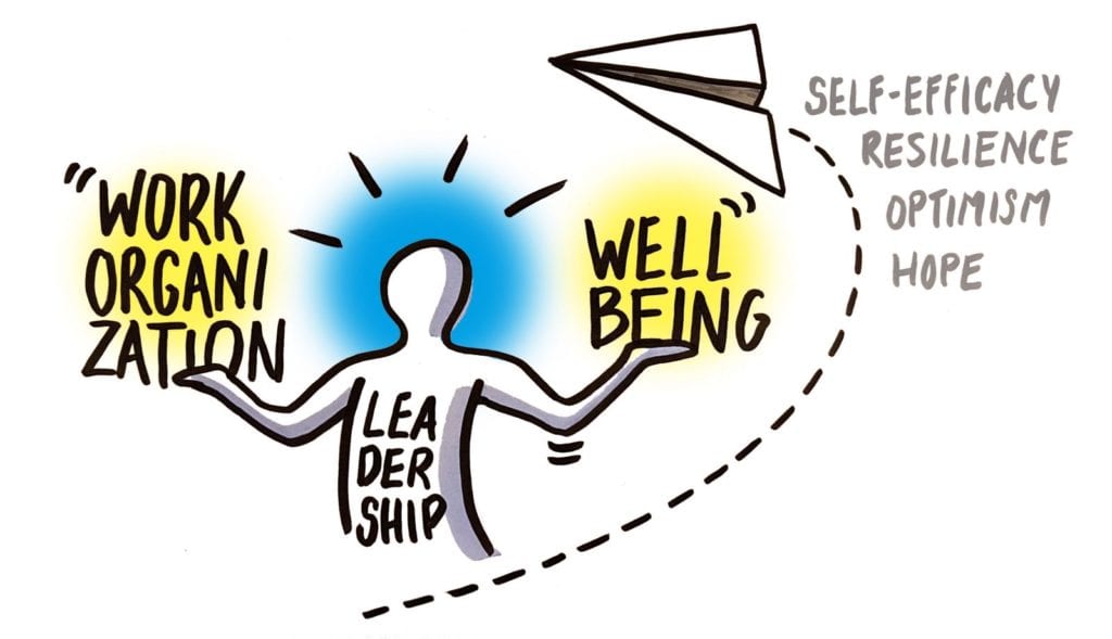 How to impact positive psychological capital