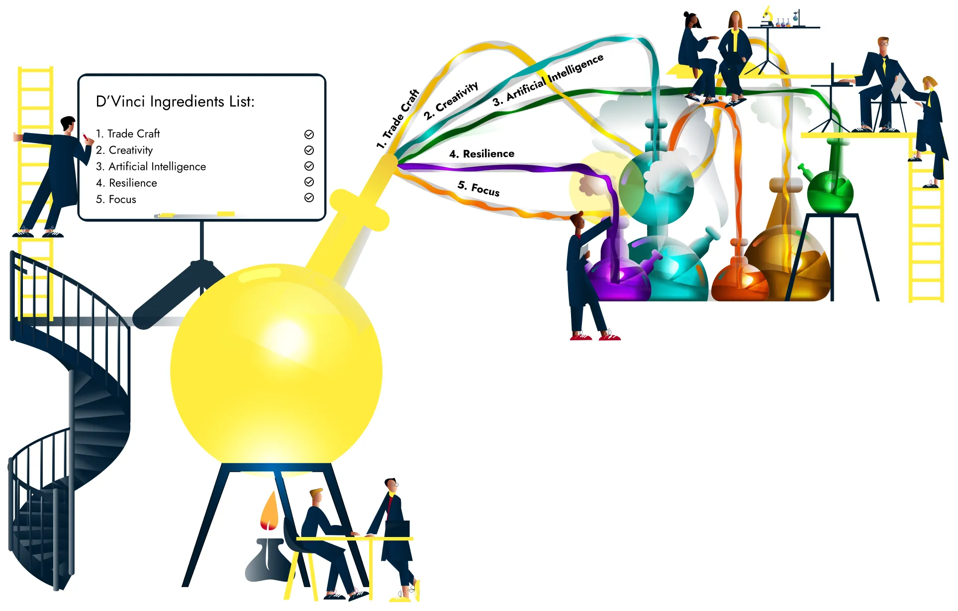 Signature Collection