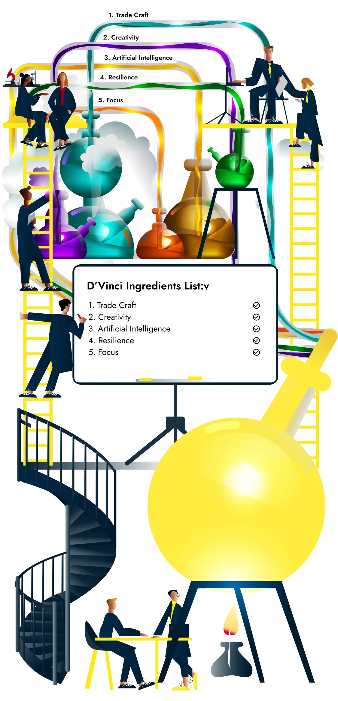 Signature Collection