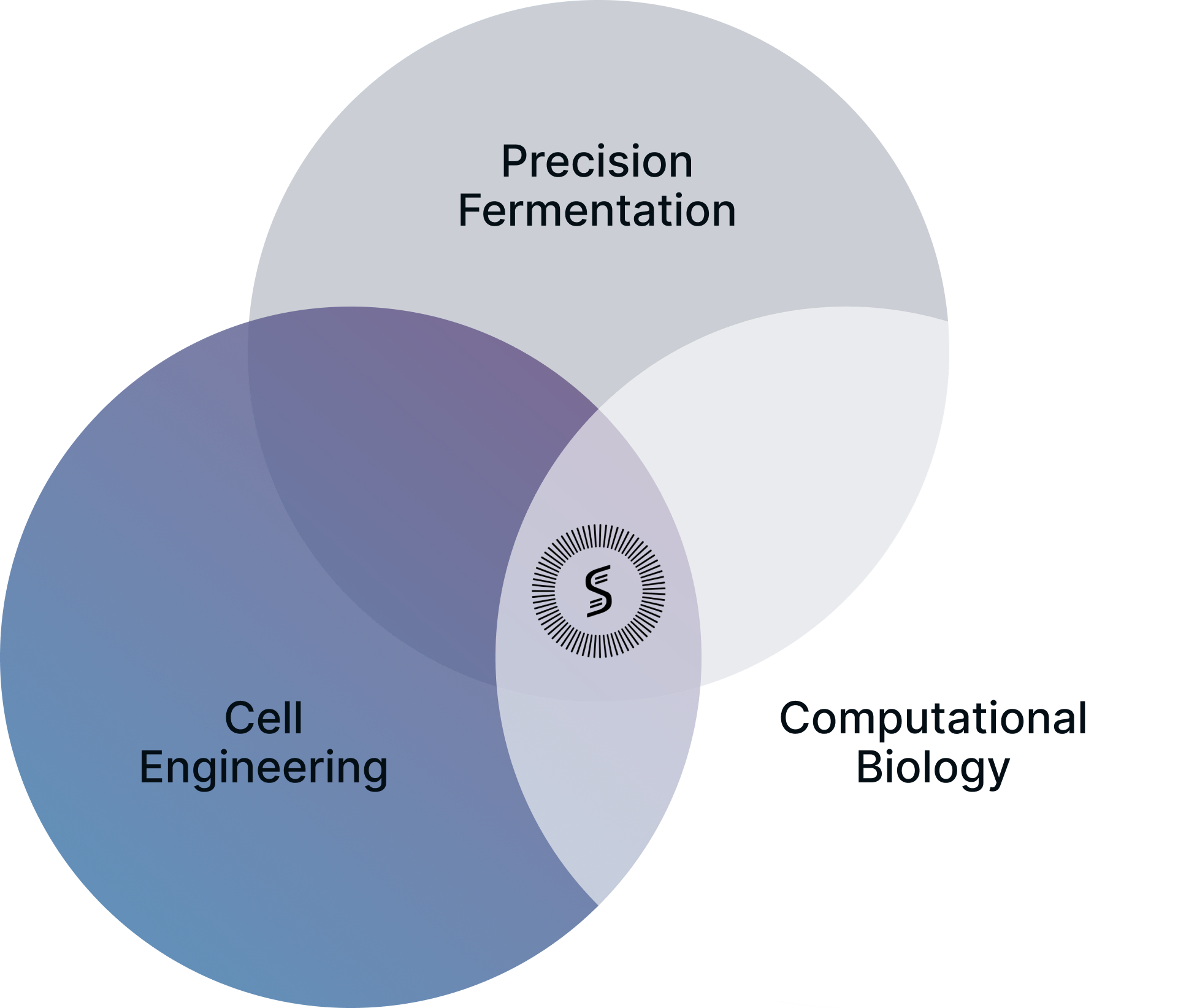 mRNA. Made better.