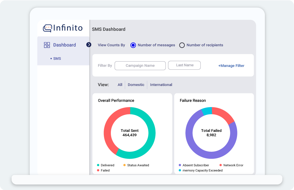 Enterprise SMS - ValueFirst