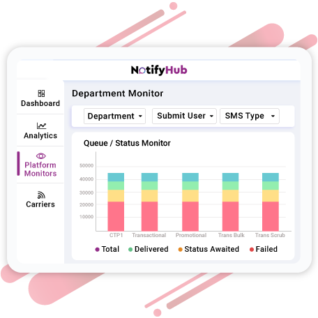 NotifyHub | Carrier Routing Platform by ValueFirst