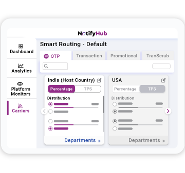NotifyHub | Carrier Routing Platform by ValueFirst