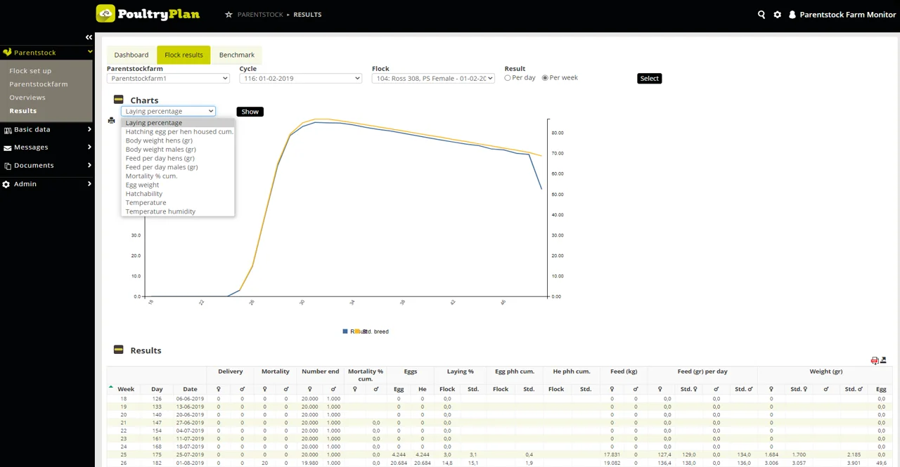 OptiBreed | PoultryPlan | Breeding Farm Management