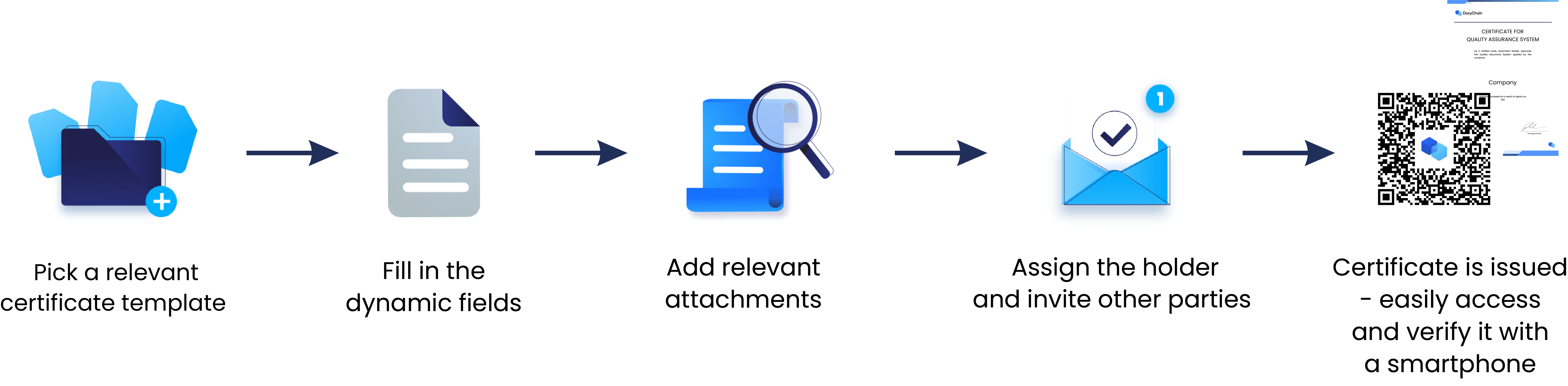 Blockchain Certificates - DoxyChain is the most secure platform to ...