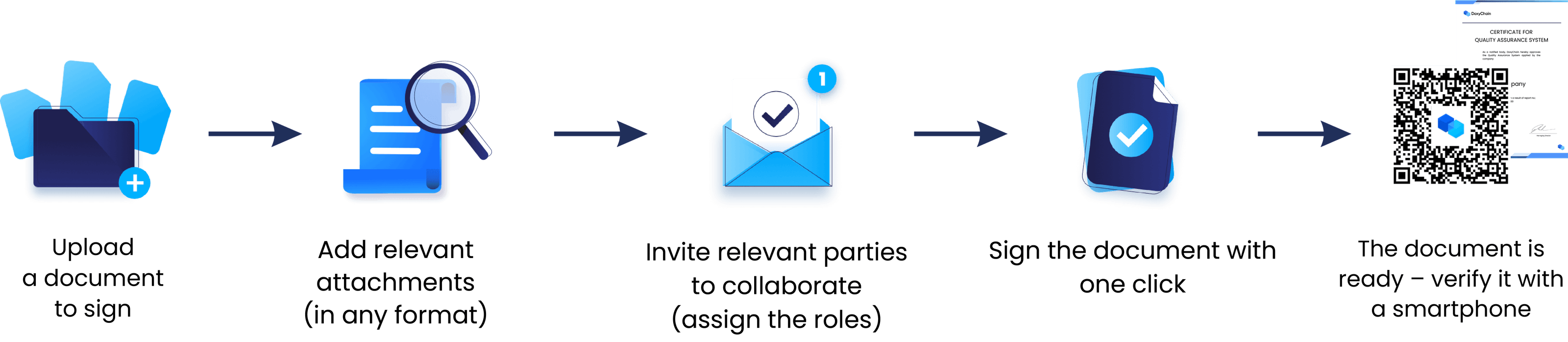 eSign - sign documents with blockchain-based advanced e-signature by ...
