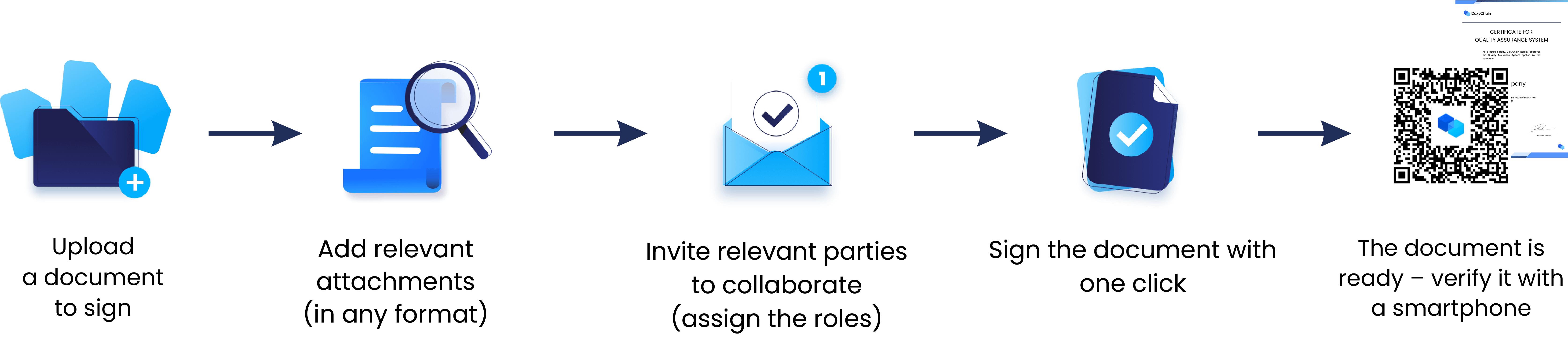 eSign - sign documents with blockchain-based advanced e-signature by ...