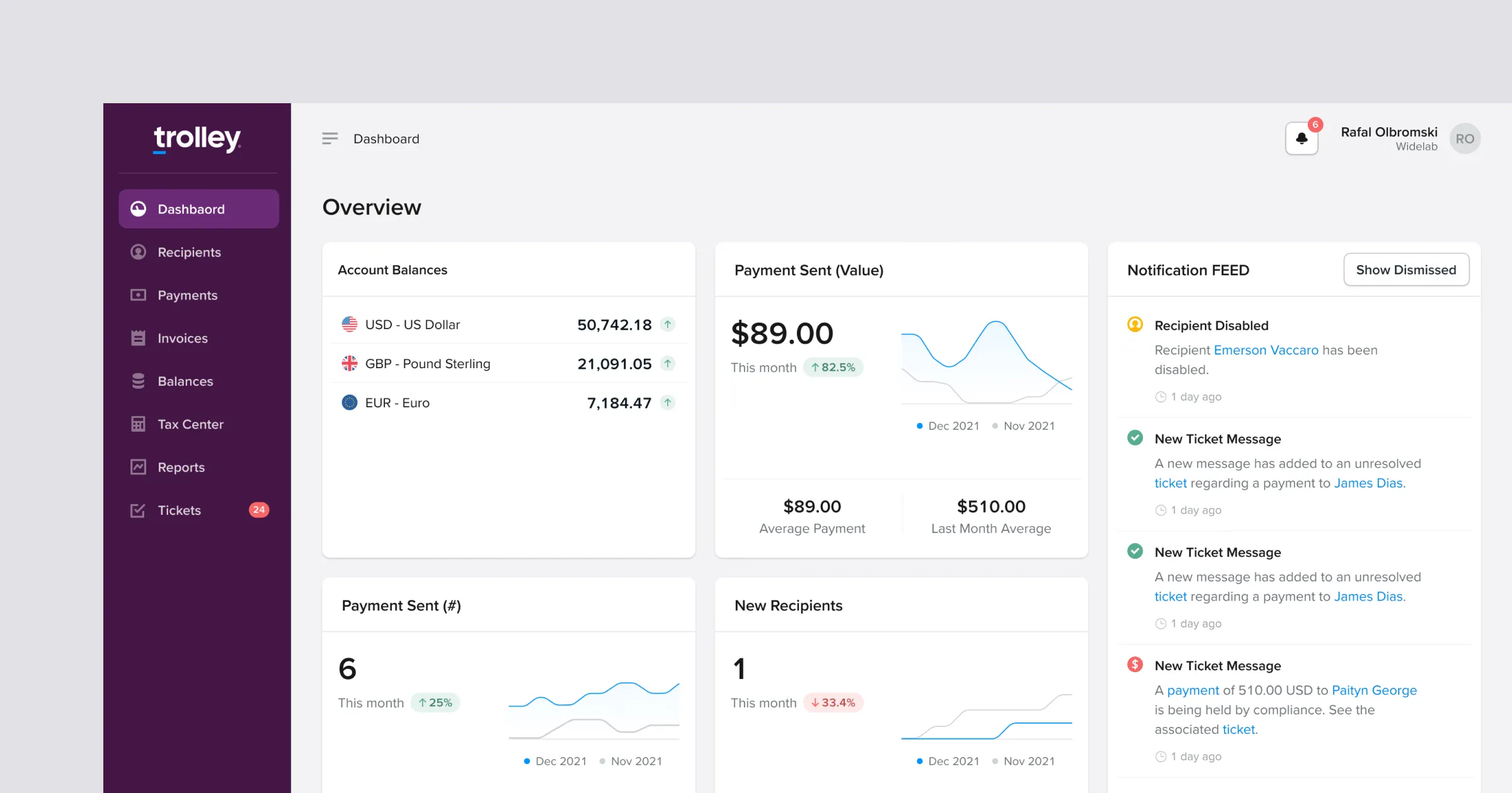 Widelab Proudly presents Trolley — Case Study of UI/UX, Branding ...