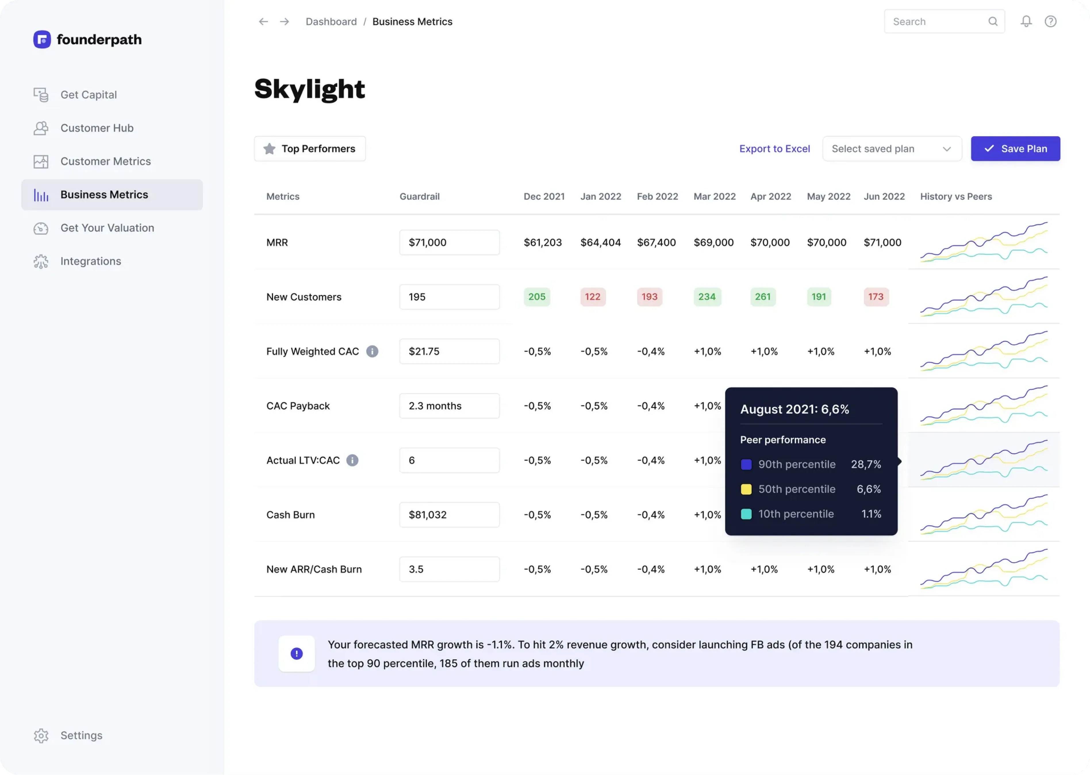 Widelab Proudly presents Founderpath — Case Study of UI/UX, Branding, Website design, Design ...