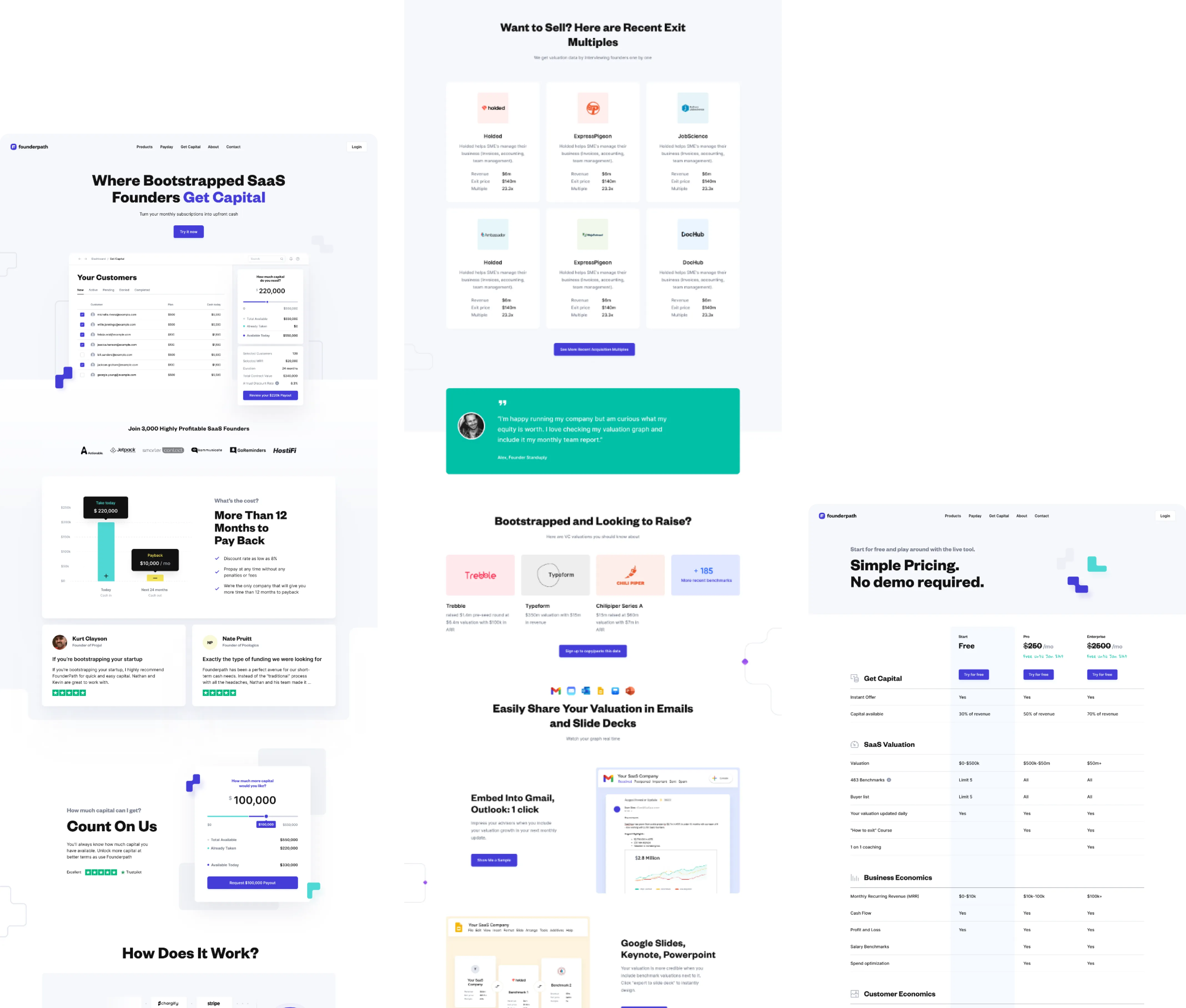 Widelab Proudly presents Founderpath — Case Study of UI/UX, Branding, Website design, Design ...