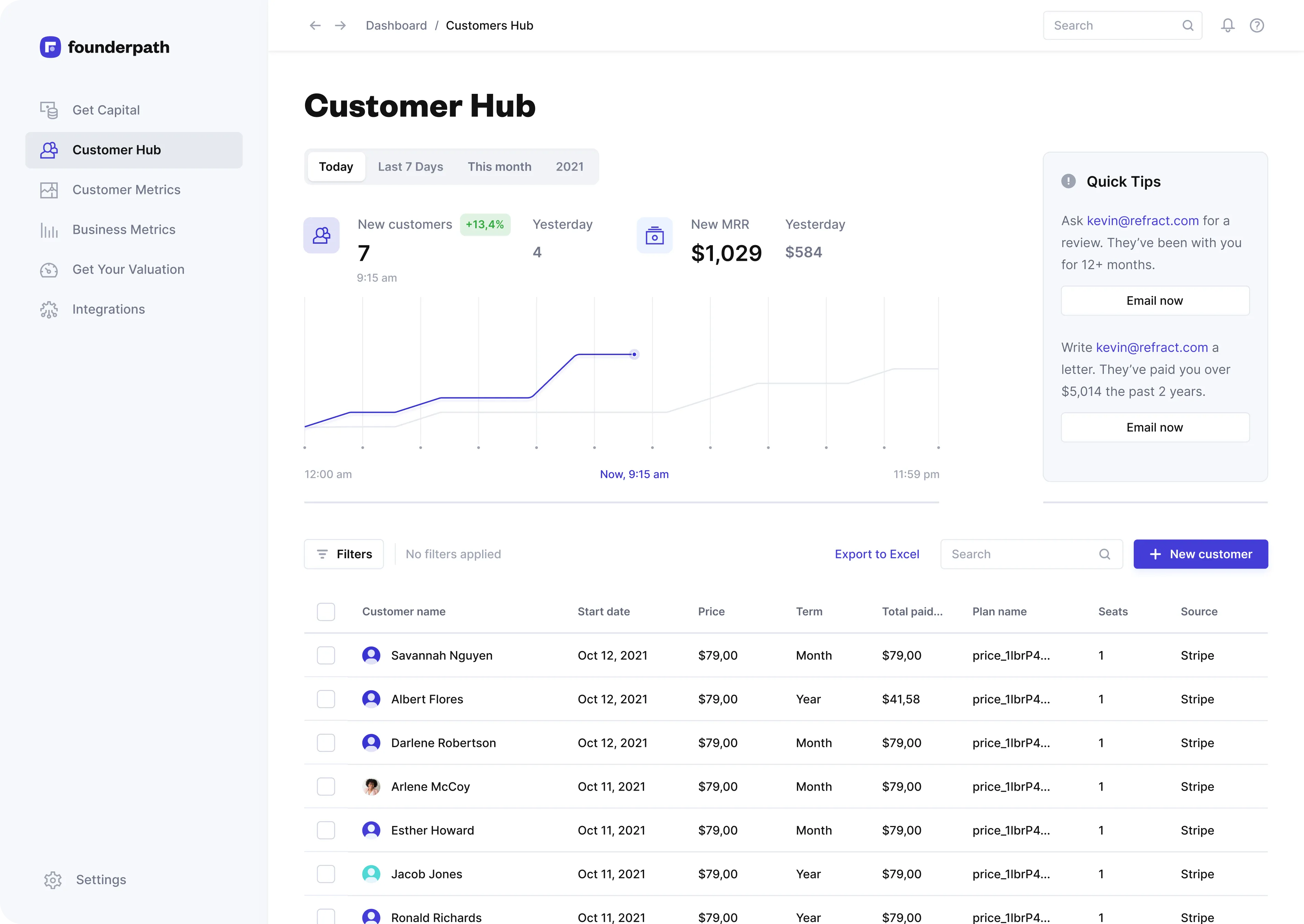 Widelab Proudly presents Founderpath — Case Study of UI/UX, Branding, Website design, Design ...