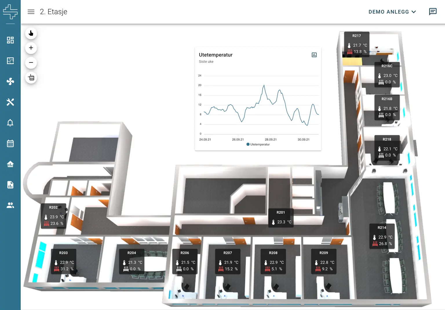 Evolo - Komplett Toppsystem