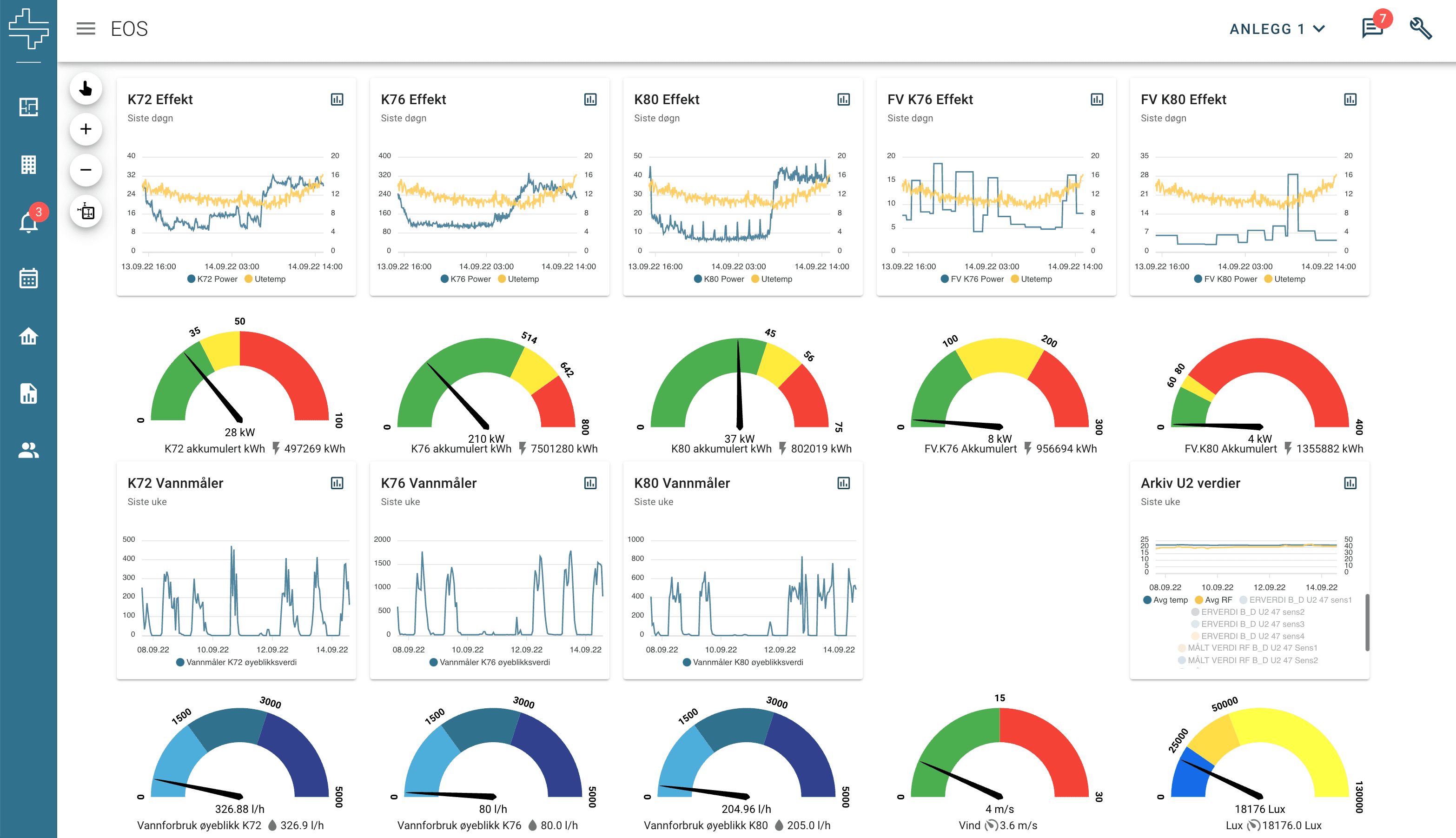 Evolo - Komplett Toppsystem