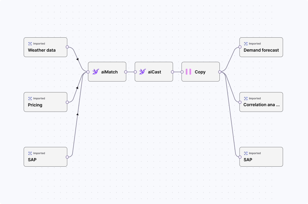 Generative AI for your enterprise data | Ikigai Labs