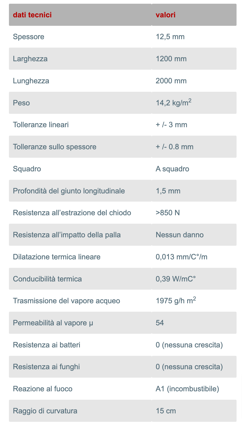 Global Building - CARATTERISTICHE TECNICHE
