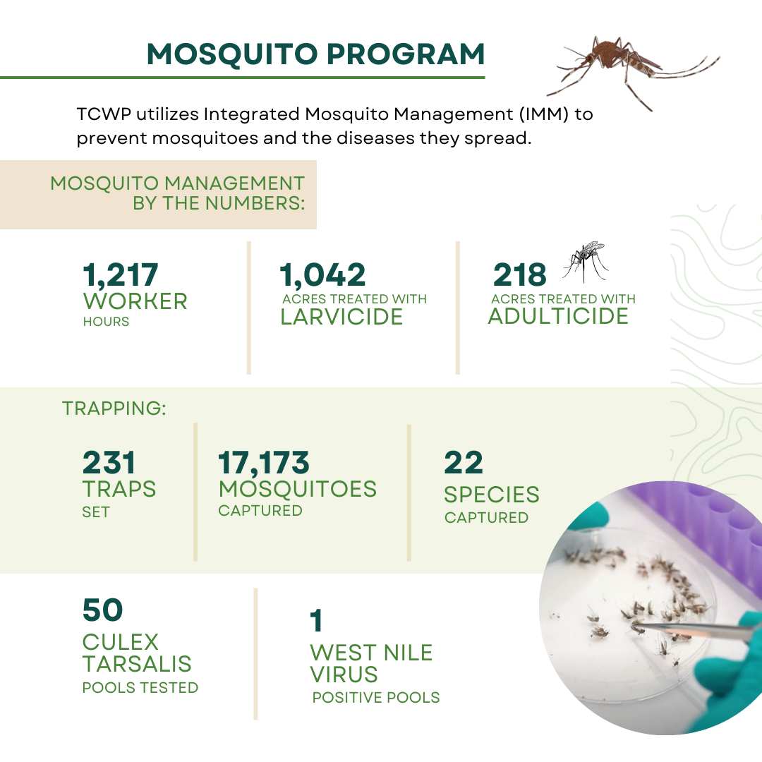2023 End of Year Report | Teton County Weed & Pest News