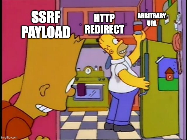 Turning bad SSRF to good SSRF: Websphere Portal (CVE-2021-27748)