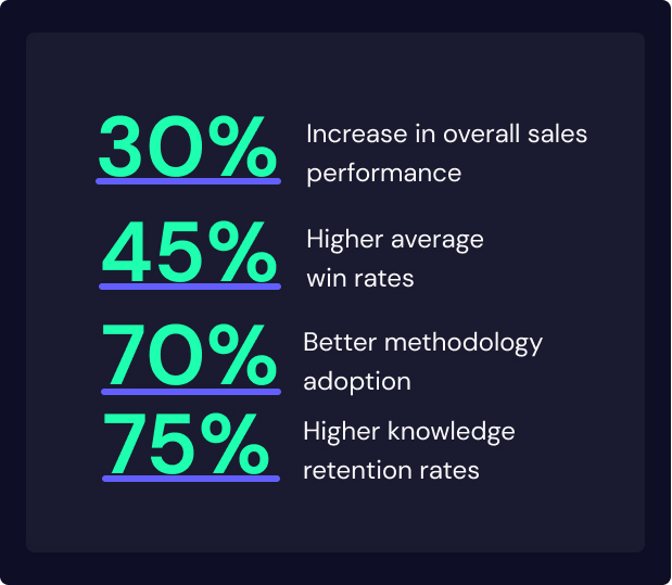 Master Sales Role-Play Training: Best Practices, Checklist ...