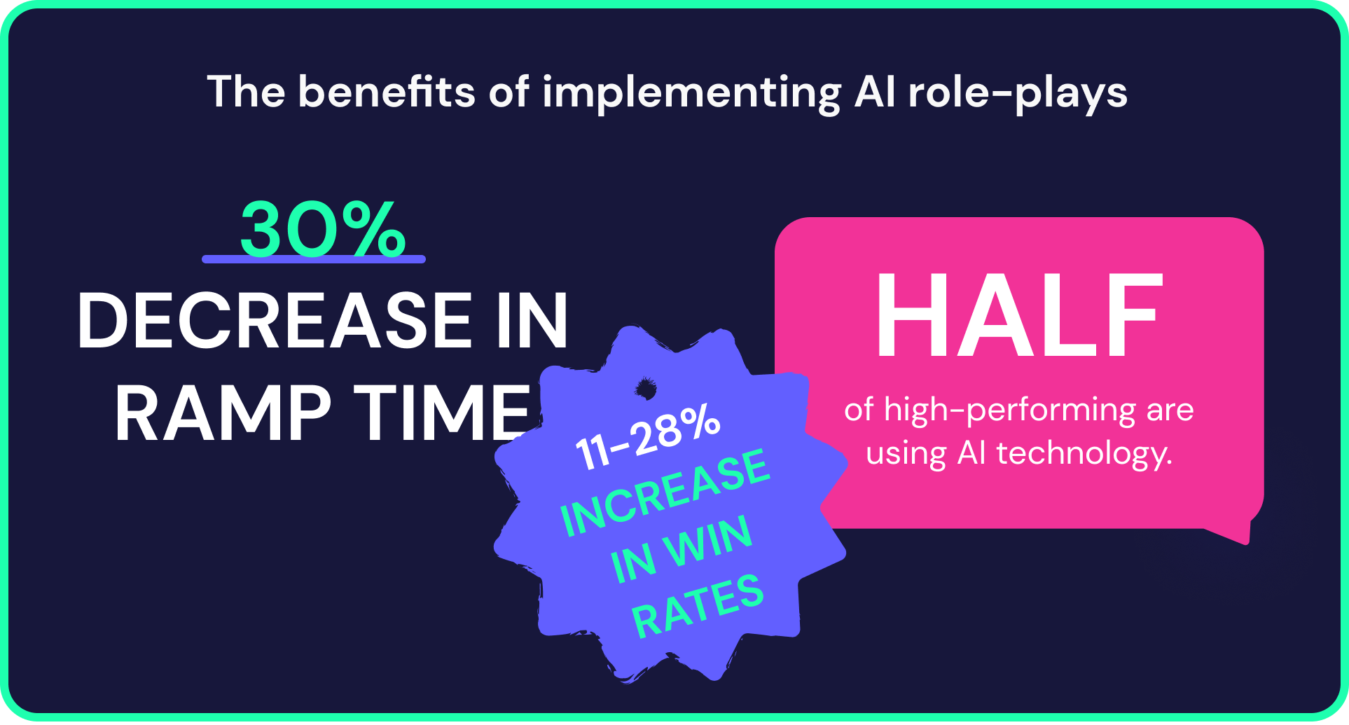 How to create AI role-plays for sales training [+ examples]