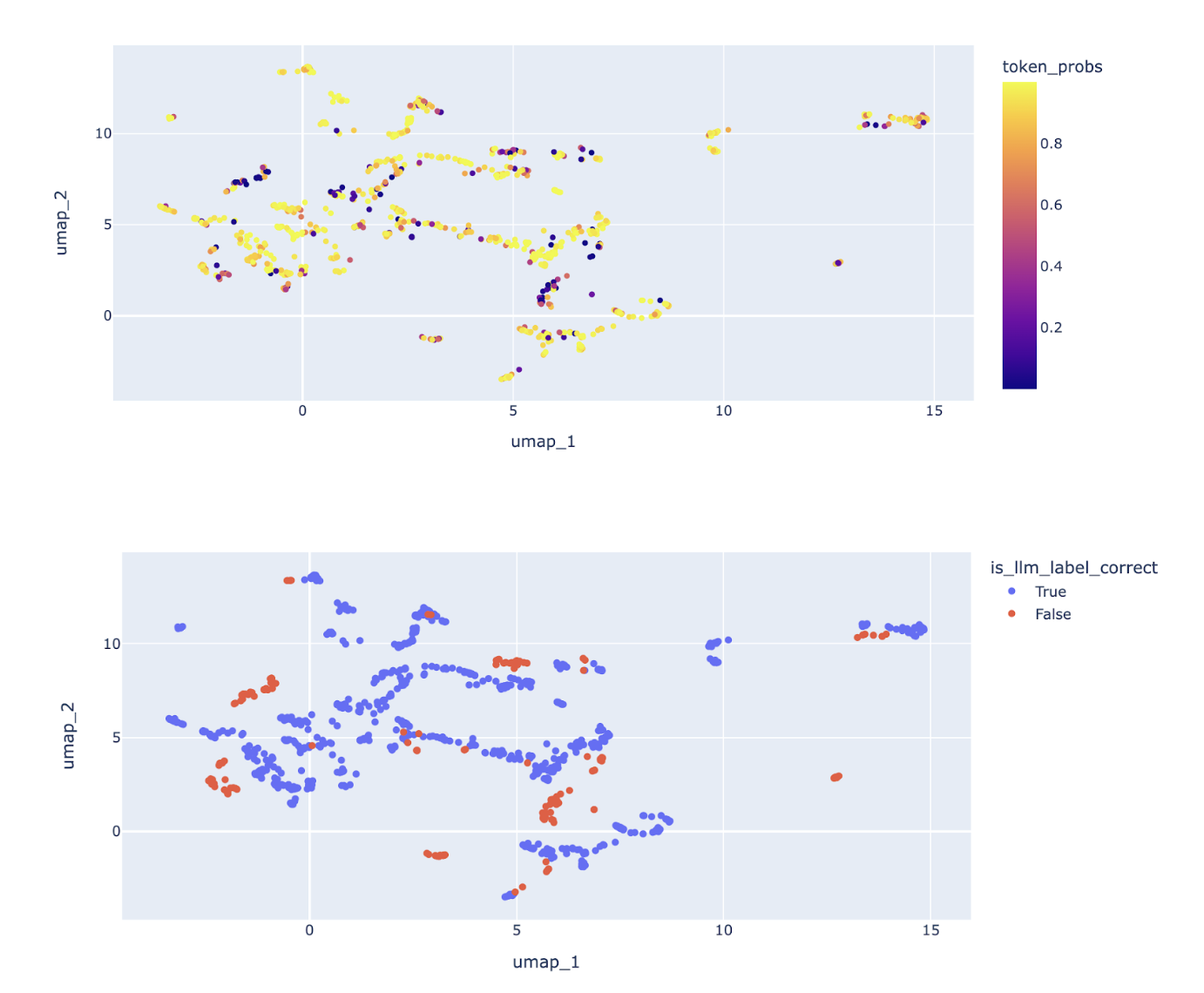 Labeling with Confidence