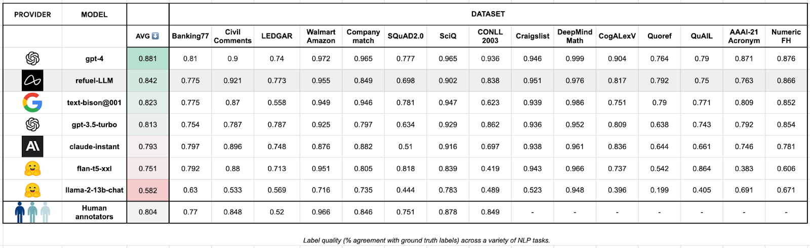 Announcing Refuel-LLM