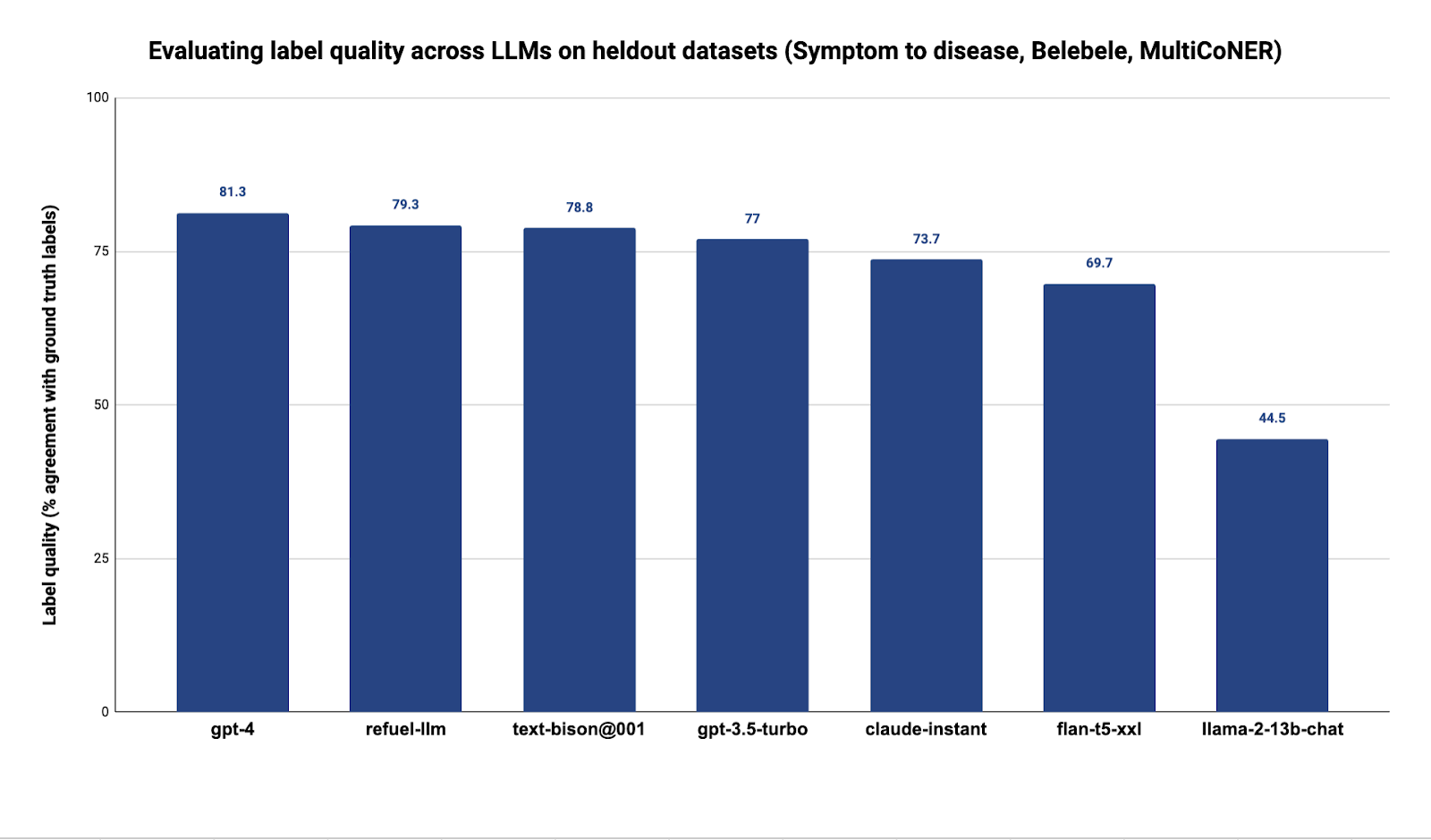 Announcing Refuel-LLM