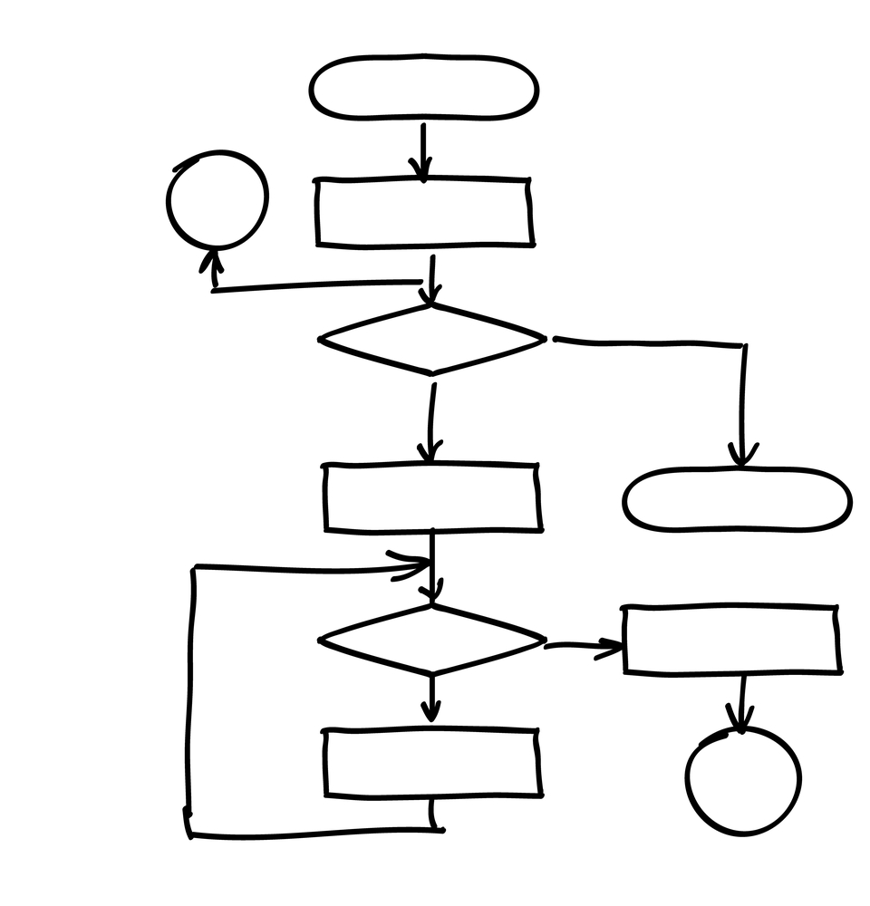 Diagrama de flujo de un restaurante >> Cómo crearlos
