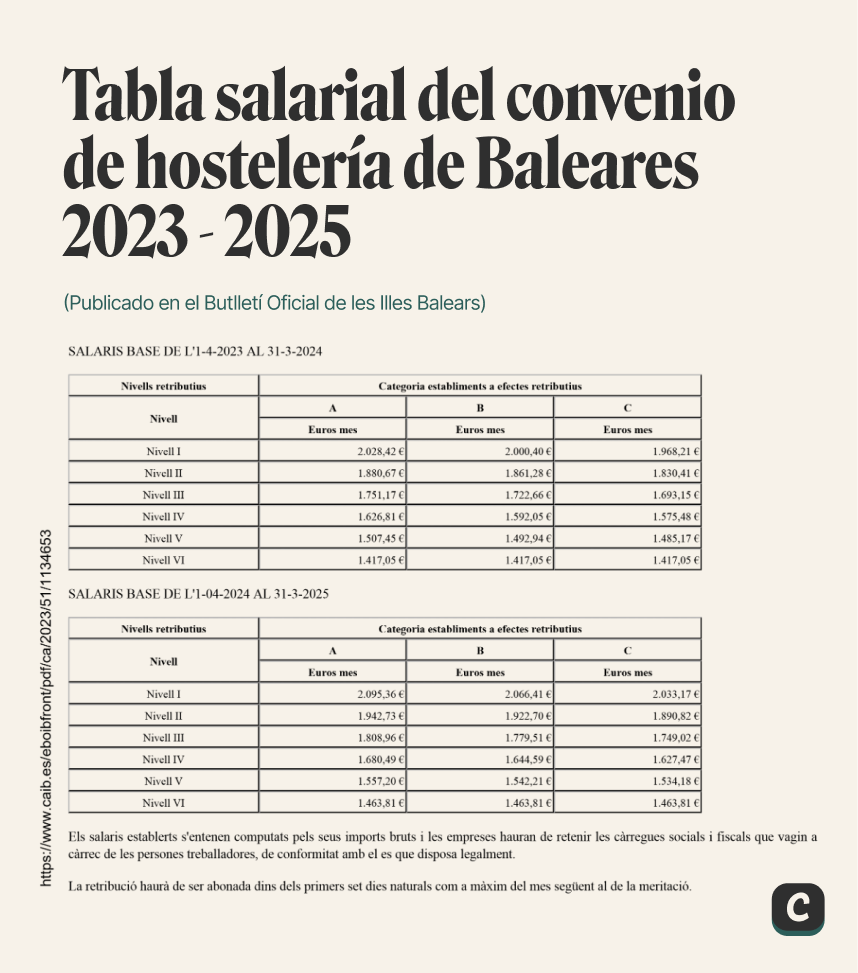 Todo sobre el convenio de hostelería de Baleares