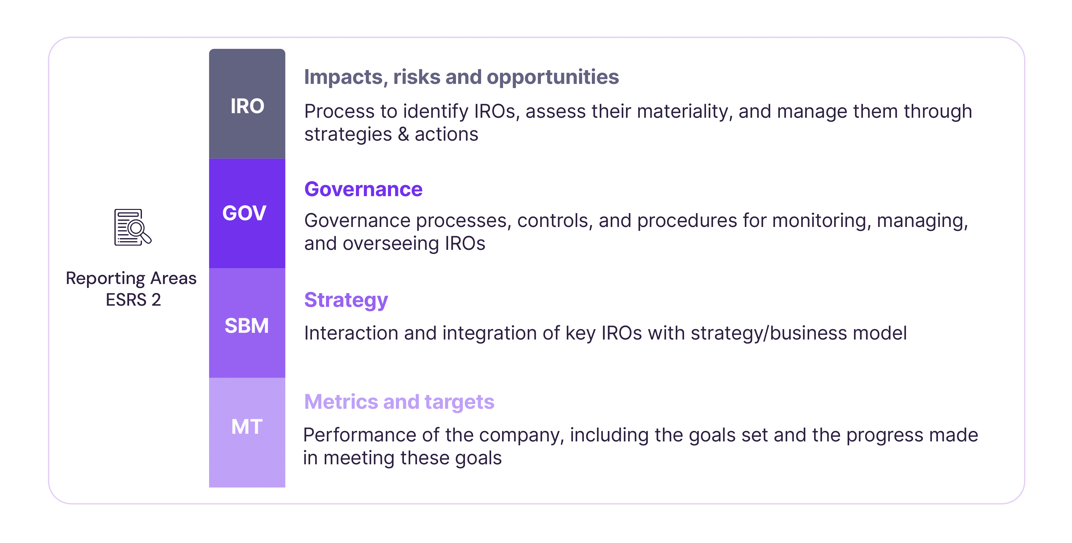 ESRS 1 and ESRS 2: The Cross-Cutting Standards