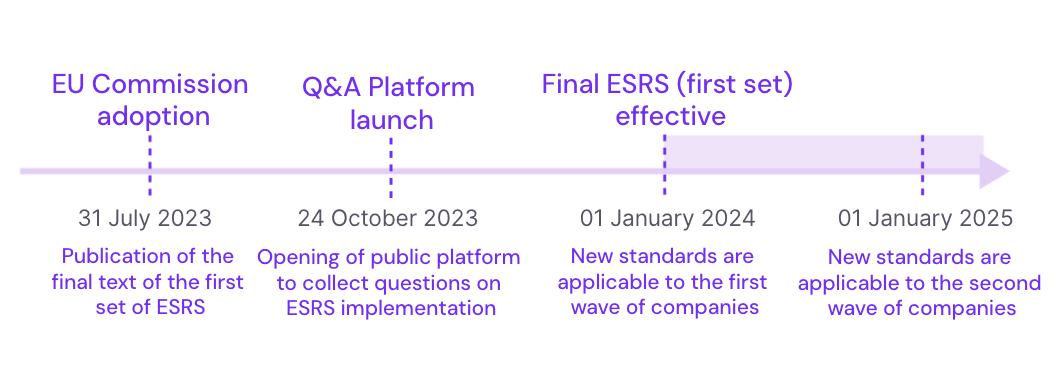 Esrs Implementation Guidance Documents – Sfostsee
